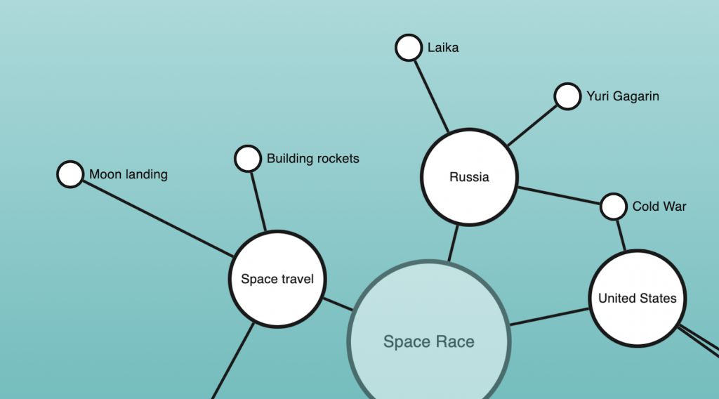 Mind mapping: how do we go about it? - Kontext Maps